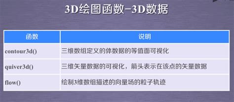 科学计算三维可视化 Mlab基础（基于numpy数组的绘图函数） 山上有风景 博客园