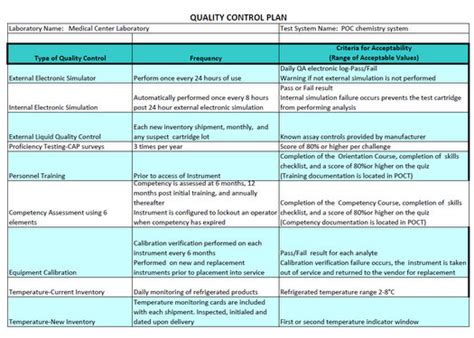 Example Iqcp For Poc Chemistry System Westgard