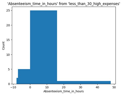 Sql And Python Best Practices And Tips