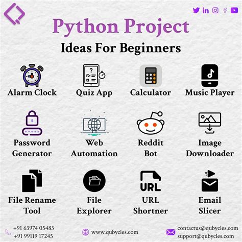 Qubycles On Linkedin Pythonprojects Codingbeginner Learnpython