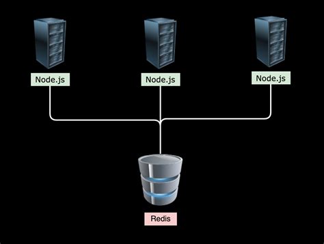Multi Server Setup With Repeatable Queues · Issue 1391 · Optimalbitsbull · Github