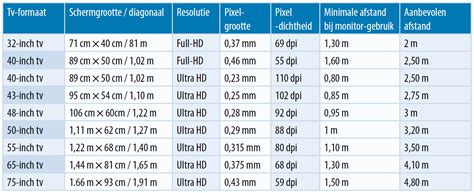 Tv Op Computer Aansluiten Zo Kun Je Een Televisie Als Monitor Gebruiken