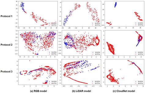 Github Dayr1018 Lidar Model For Face Anti Spoofing