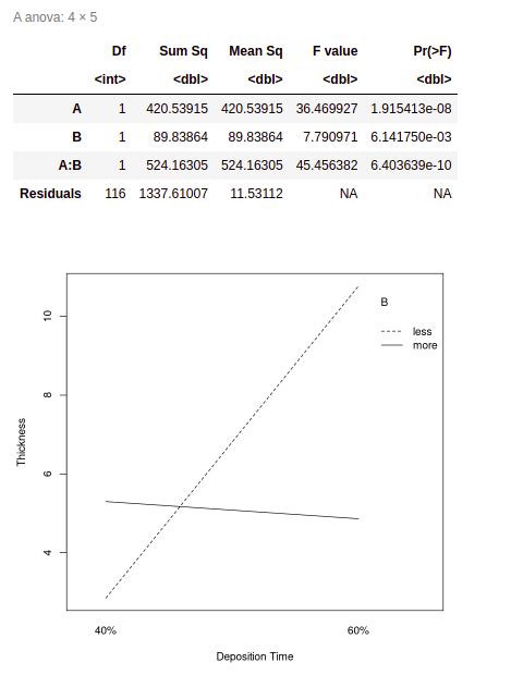 2k Factorial Design In R Geeksforgeeks