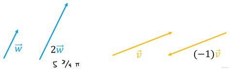 4tensors For Beginners Vector Definitiontensors For Beginners Pdf 百度