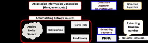 Three Steps Of The Otp Generation Download Scientific Diagram