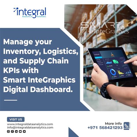 Integral Analytical Solutions On Linkedin Marketinganalytics Dashboards Roi Business