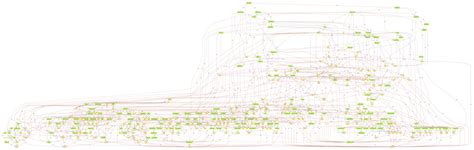 Data Validation And Reverse Engineering Formal Mind Gmbh