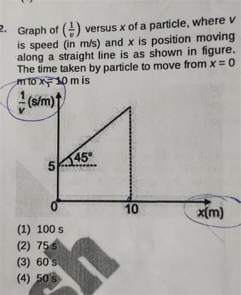 Graph Of V1 Versus X Of A Particle Where V Is Speed In M S And X I