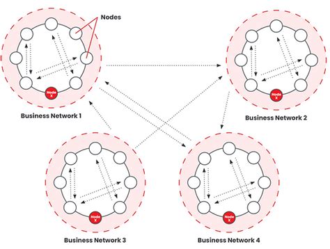 The Birth Of The Corda Network Foundation Corda