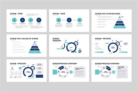 Scrum Model Powerpoint Template Etsy