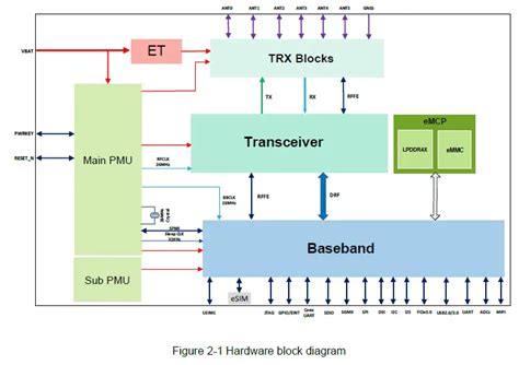 Fibocom Fg360 Na 5g Smart Module User Guide