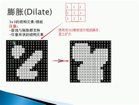 matlab图像的腐蚀和膨胀 opencv图像处理系列八 腐蚀与膨胀 csdn博客