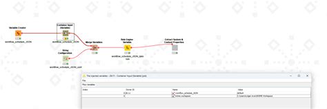 workflow schedule issues with configuration within the post and put