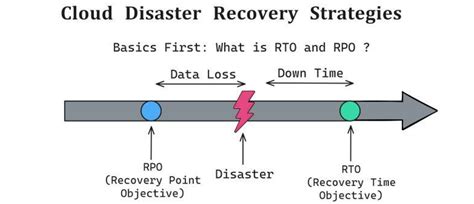 Top 5 Redis Use Cases In Distributed Systems By Mahesh Saini Medium