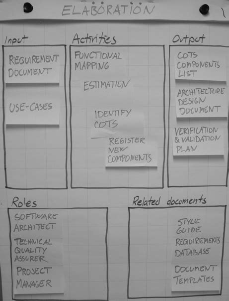 Input And Output Worksheet Pdf Wiring Work