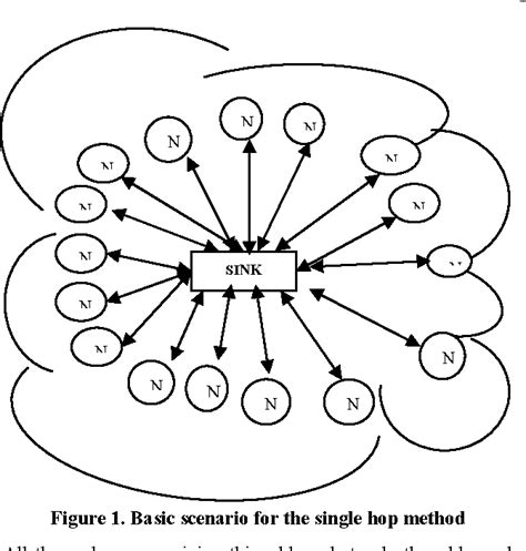 Figure From TDMA Based Energy Conservation In Wireless Sensor Networks Semantic Scholar