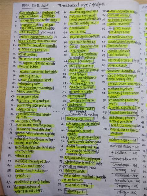 Theme Based Pyqs Rupsc