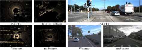 논문 리뷰 Revisiting Cross Domain Problem For Lidar Based 3d Object Detection