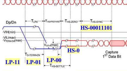 ADV M MIPI No Signal Q A Video EngineerZone