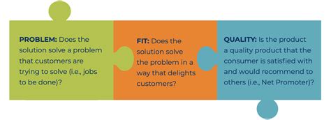 Unpacking API Success Factors An Interview Concentrix