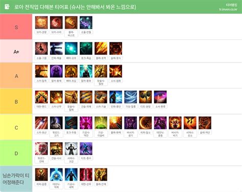 로아 전직업 다해본 티어표 슈샤는 안해봐서 봐온 느낌으로 인벤 티어표