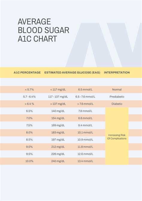 Monthly Blood Sugar Chart In PDF Download Template Net