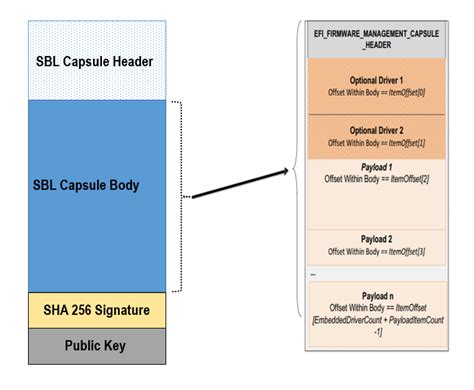 Firmware Update — Slim Bootloader 1 0 Documentation