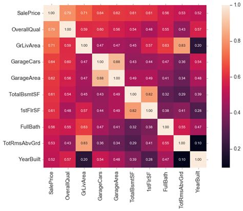 Visualizations With Seaborn Dimitris Effrosynidis