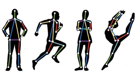 姿态估计：人体骨骼关键点检测的方法论 知乎