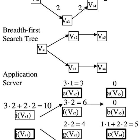 pseudocode of minimum weight algorithm download scientific diagram