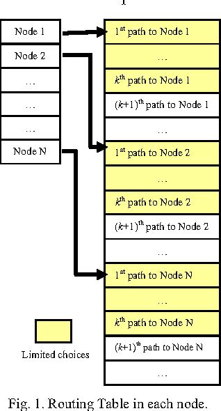 Figure 1 From Efficient Distributed Qos Routing Protocol For Mpls