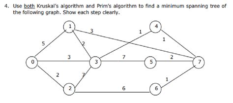 Solved Use Both Kruskal S Algorithm And Prim S Algorithm To Chegg