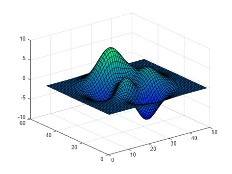 Colormap View And Set Current Colormap Matlab