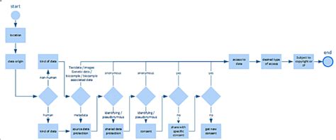 course of a generic query shown is the workflow through the questions download scientific