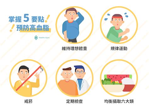 血脂過高怎麼辦認識高血脂的風險與預防方法 Health2Sync Blog