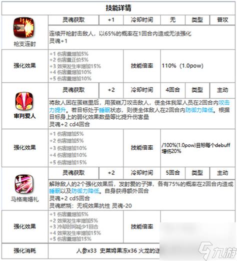 第七史诗爱尔菲特好不好用 第七史诗三色英雄爱尔菲特详细介绍第七史诗九游手机游戏