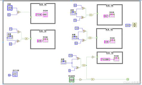 Labview基础入门篇学习笔记 Csdn博客