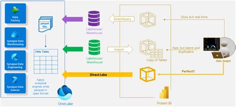 Middleway Power Bi In Fabric Benefits Licenses And Costs