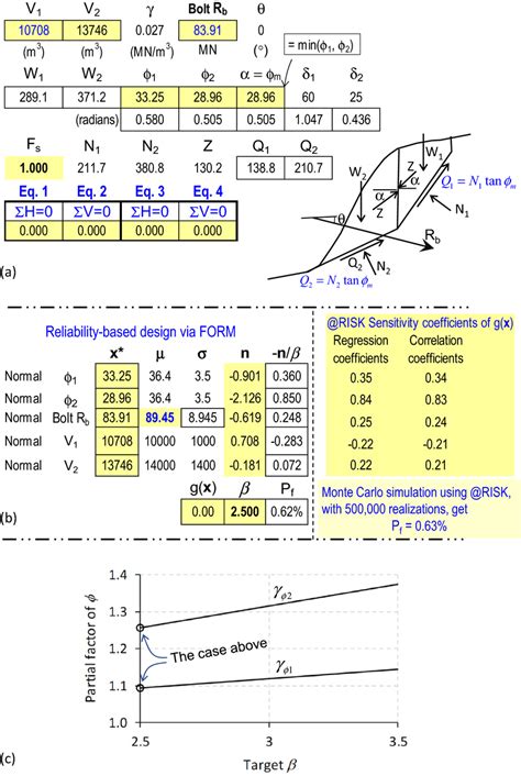 A Deterministic Template As In Fig 7c B Rbd Via Form Indicate That A