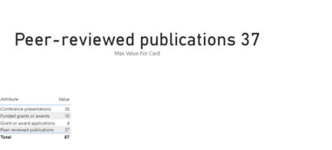Solved How To Sum Values In One Column Associated With Va Microsoft Fabric Community