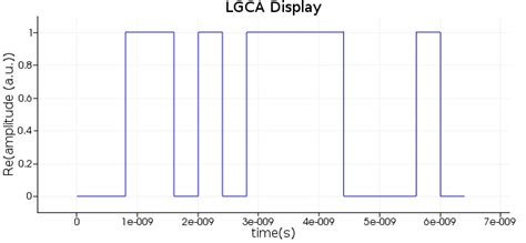 Logic Analyzer Lgca Interconnect Element Ansys Optics