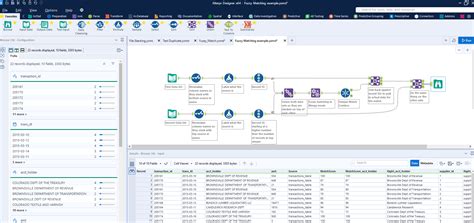 Fuzzy Match Merge Mode Against Two Data Sources Alteryx Community
