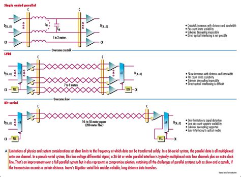 Taking A Measure Of Gbit Plus Buses Edn