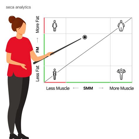 Absolutely The Bcc Is Very Easy To Unterstand For Nutrition Trainers And Coaches And Also