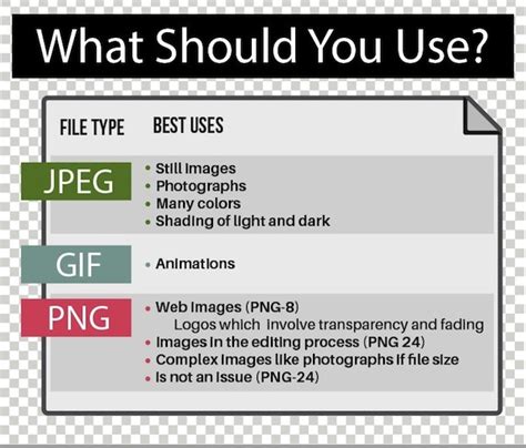 Difference Between Png And Jpeg Files 3 Free Cliparts Download Images On Clipground 2025