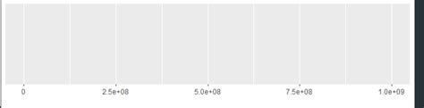 R Y Axis Scale Number In The Millions Stack Overflow