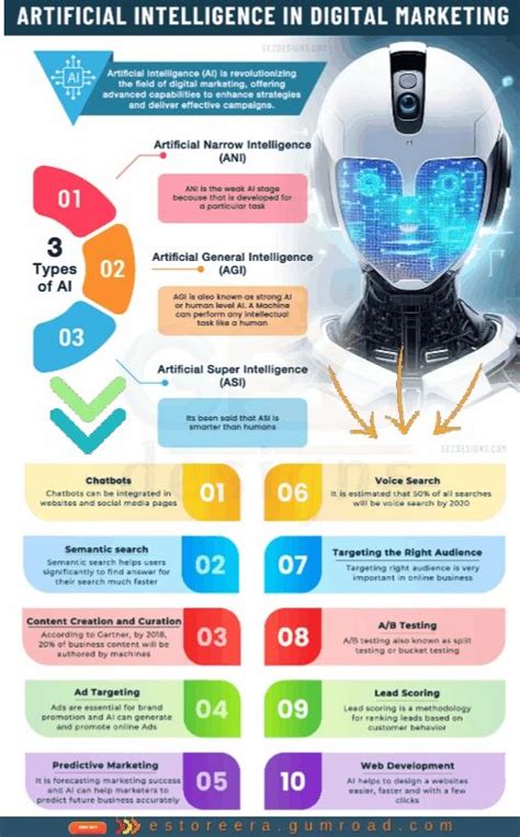 E Storeera On Linkedin Chatgpt Chatgpt4 Ai Openai