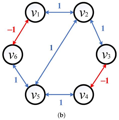 Mathematics Free Full Text Static Bipartite Consensus Problems Of