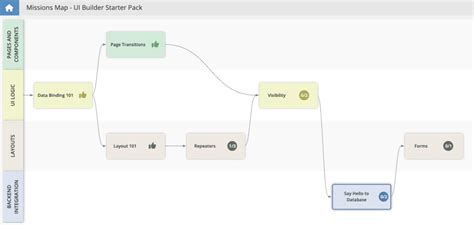 Introducing The Ui Builder Starter Pack Your Launchpad To Mastering Ui